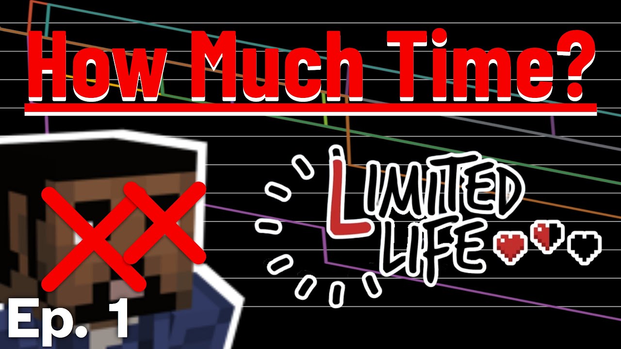 Limited Life | How Much Time do They Have Left? | Ep. 1 - YouTube
