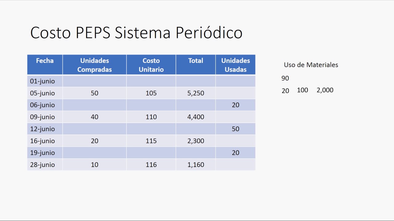 PEPS periódico - YouTube