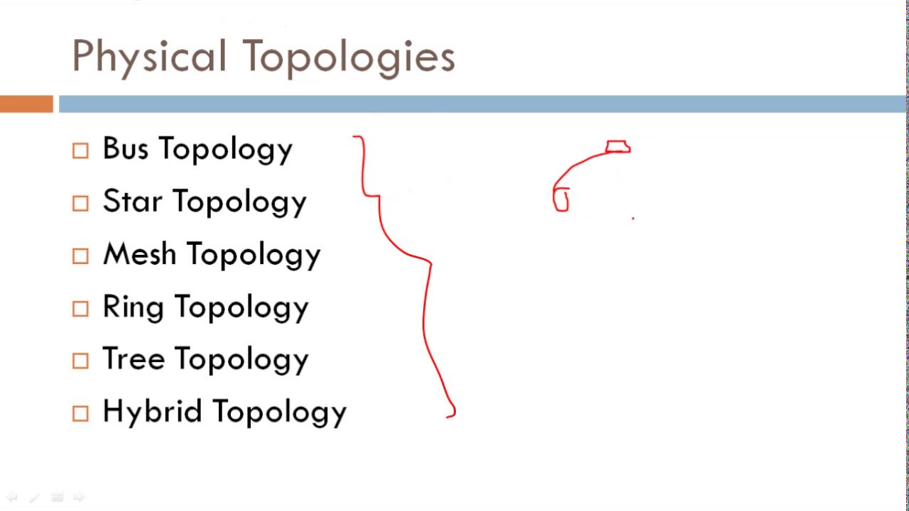 Logical Topology vs Physical Topology - YouTube