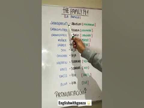 LA Familia en Inglés - YouTube