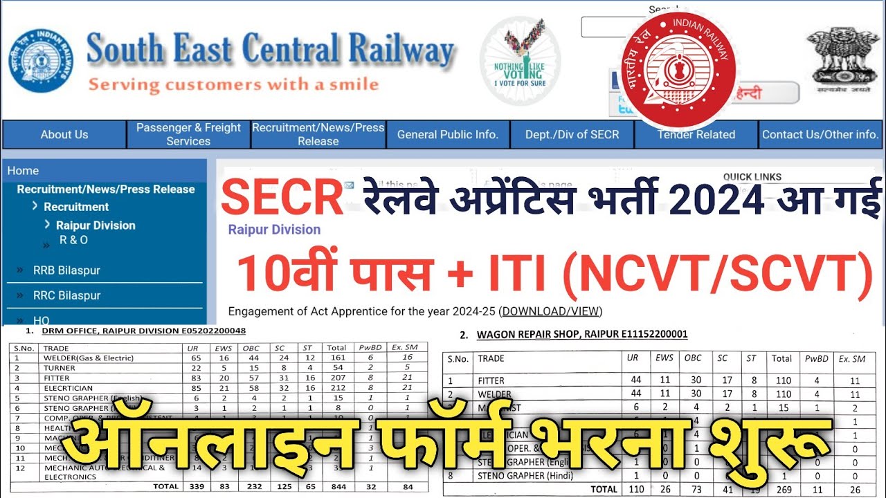 RRC SECR Railway Apprentice Recruitment 2024|SECR Raipur Division ITI ...