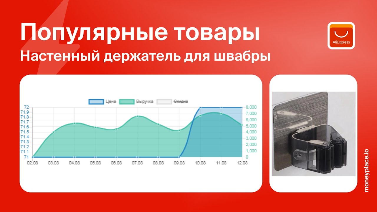 Продажи настенных держателей для швабры на Aliexpress. Анализ ...