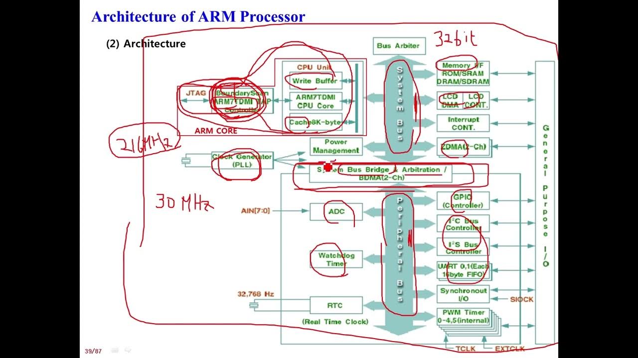 Cortex-M7 Processor STM32F767 동영상 강좌4 - YouTube