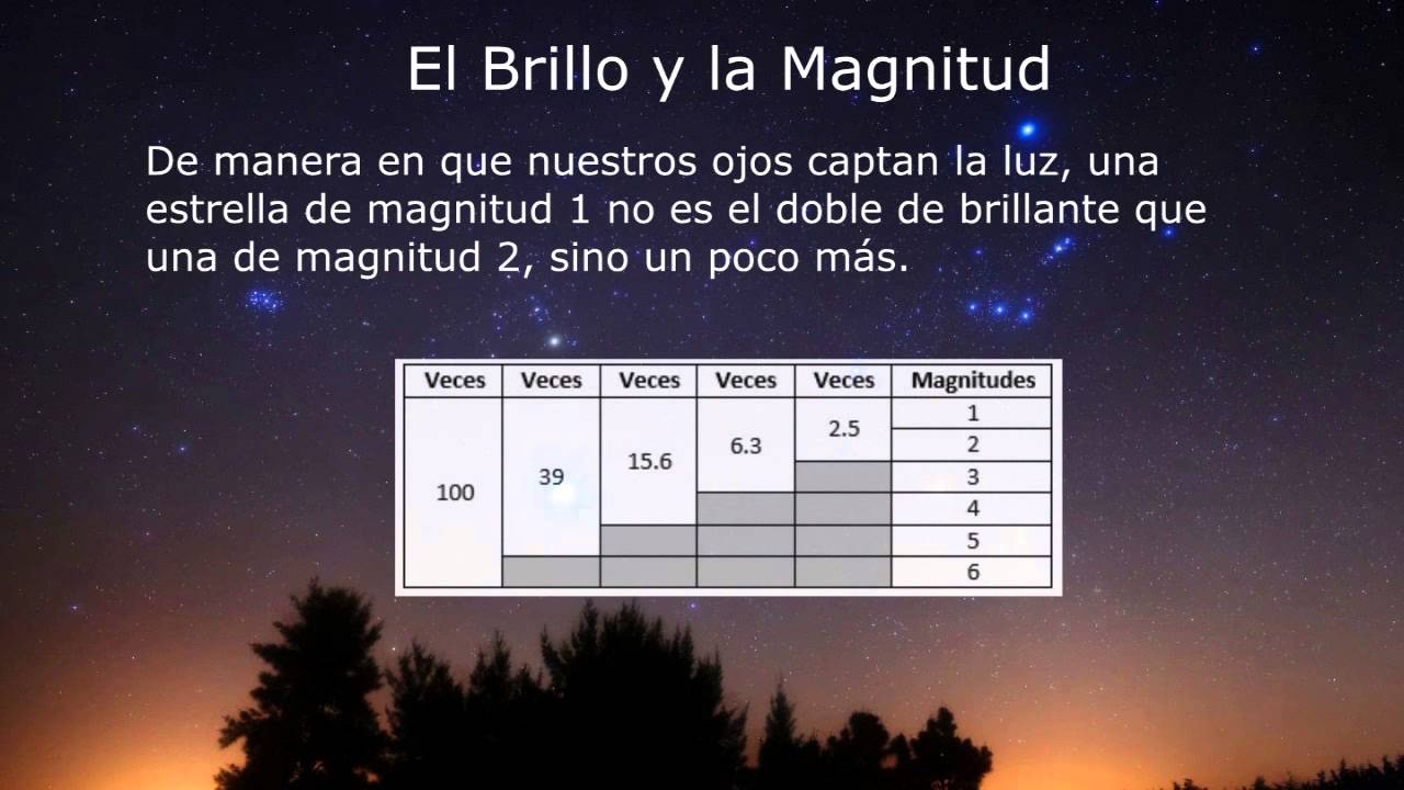 Magnitudes de las estrellas parte II - YouTube