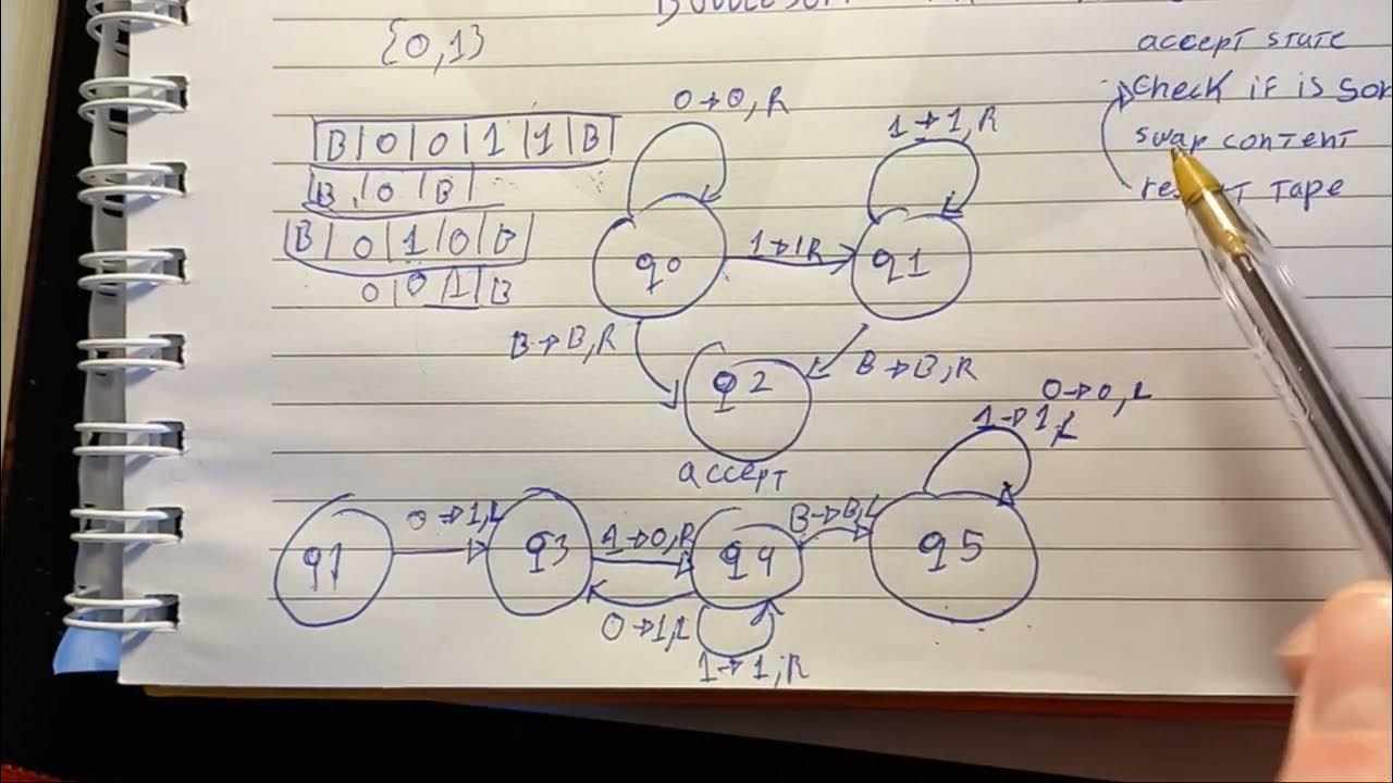 TOC - Bubblesort in turing machine using subroutine by Garcez, Vitor - YouTube