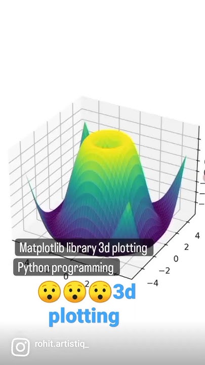 3d Plotting Matplotlib Library In Python Python Matplotlib Programing Engineering Computer 6542
