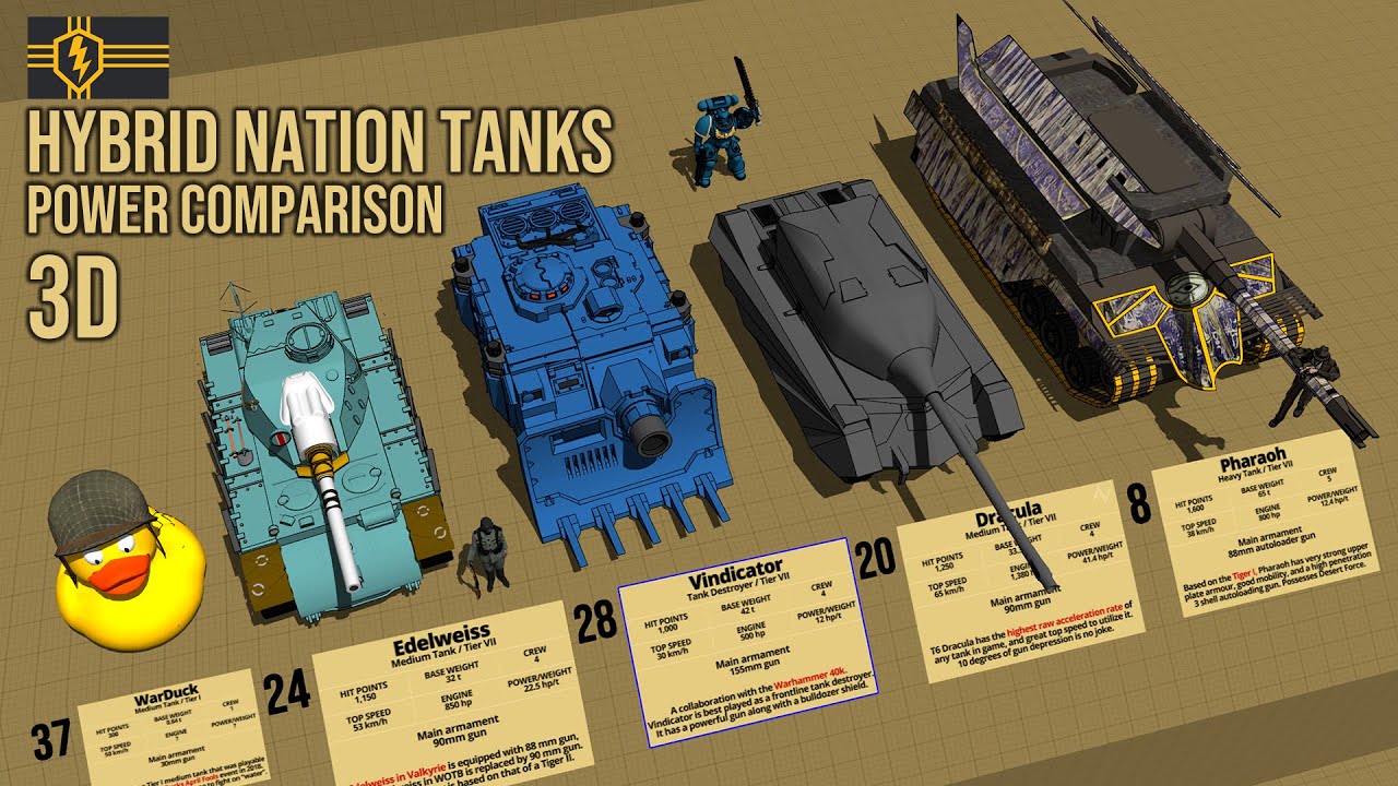 WOT Hybrid Nation Tanks Power Comparison 3D - YouTube