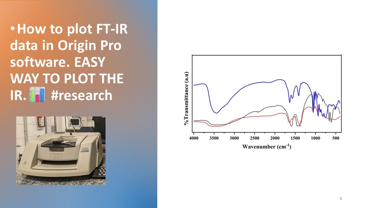 How to plot FT-IR data in Origin Pro software. EASY WAY TO PLOT THE IR ...