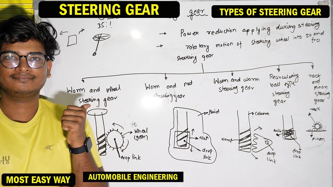 Steering gear | Types of steering gear | Deepak Sir | Automobile ...