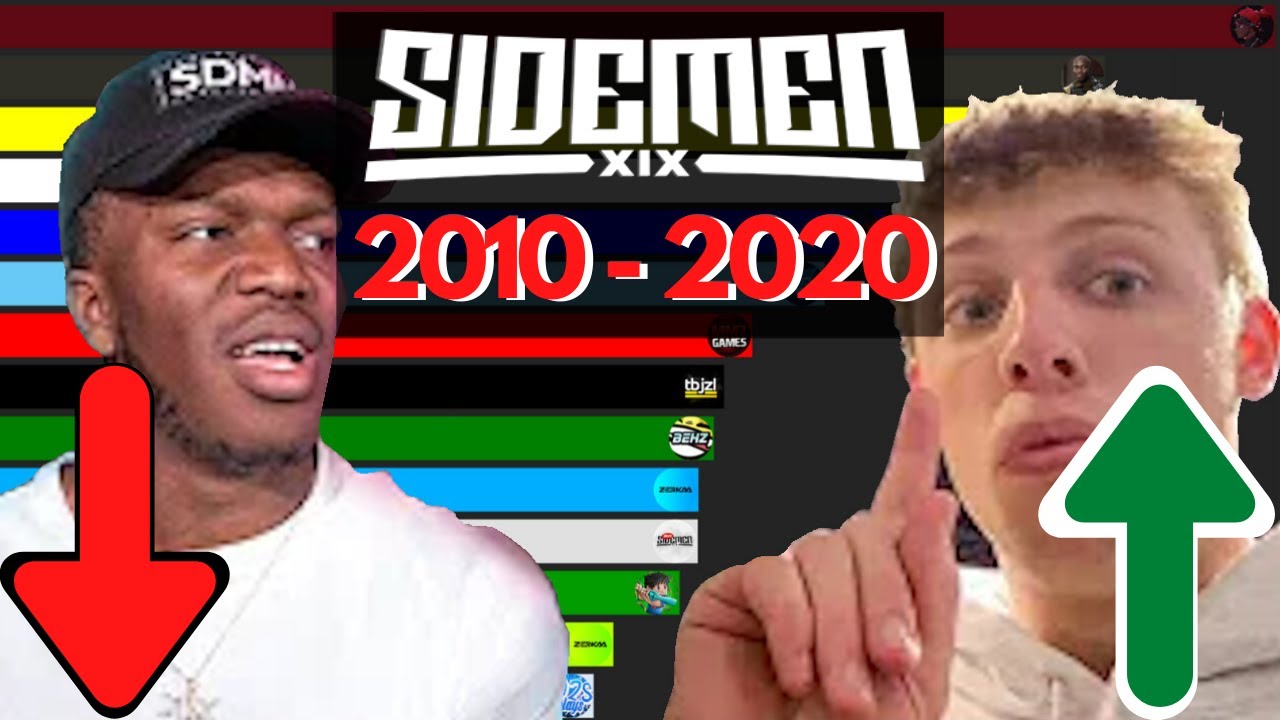 Sidemen Subscriber Count History [ 2010 - 2020 ] | KSI W2S Miniminter ...