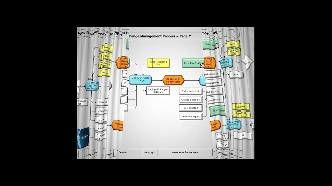 Software Change Management Process - YouTube