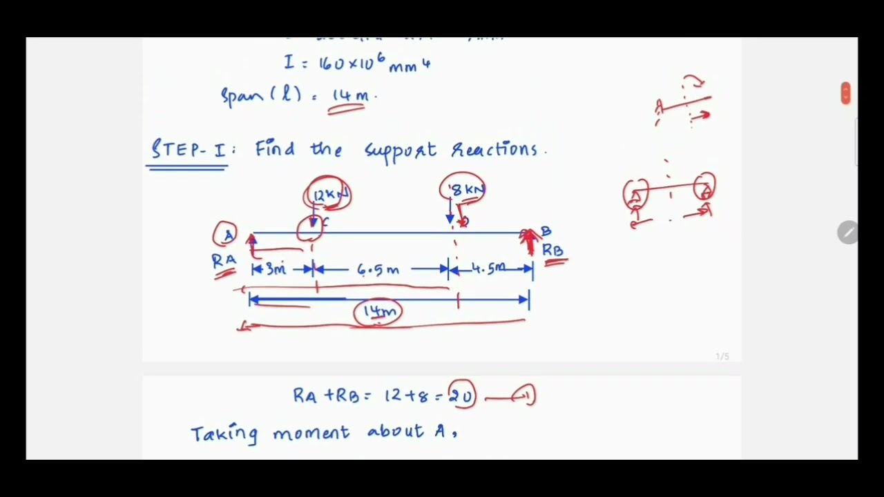 Solved example, How to find deflection of a SIMPLY SUPPORTED beam by ...