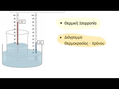 Θερμική Ισορροπία - Διάγραμμα θερμοκρασίας χρόνου - YouTube