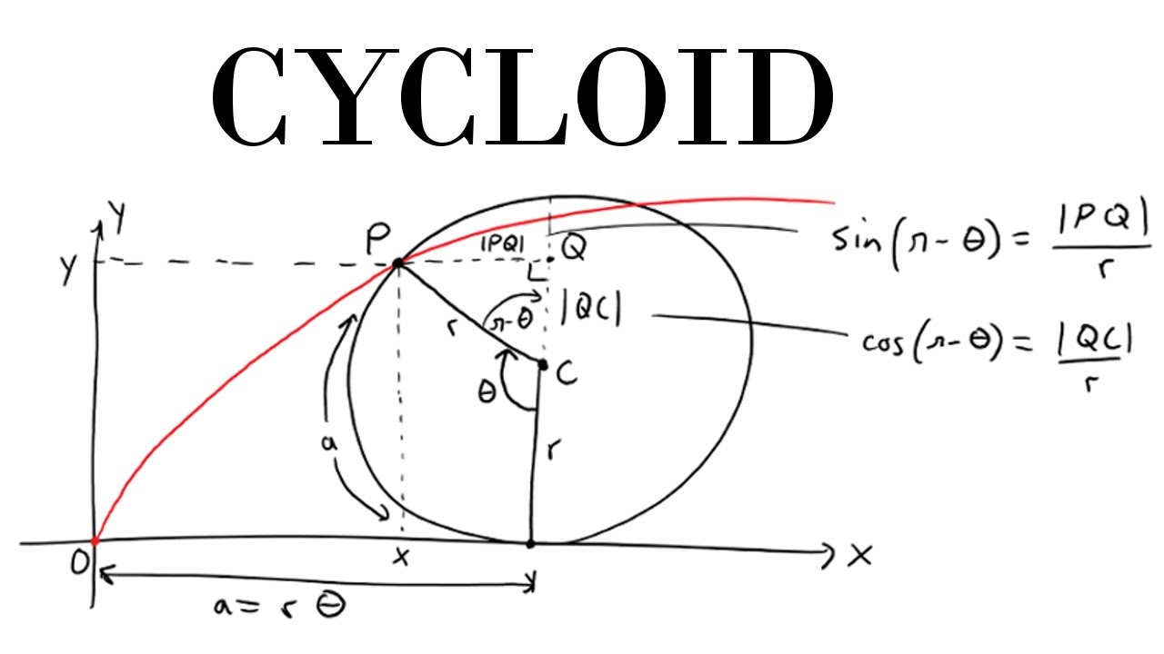 What Are Cycloid What Are Cycloidal Curves Engineerin