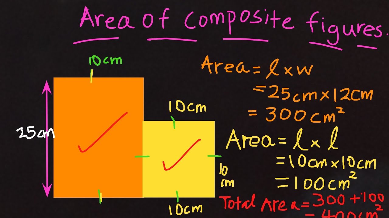 📌 Area of Composite figures Grade 7, 8, 6 ️| Area of a Rectangle ...