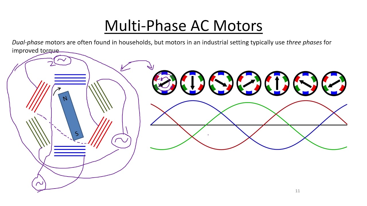 Introduction to AC Motors (Part 2) - Multi-phase AC Motors - YouTube