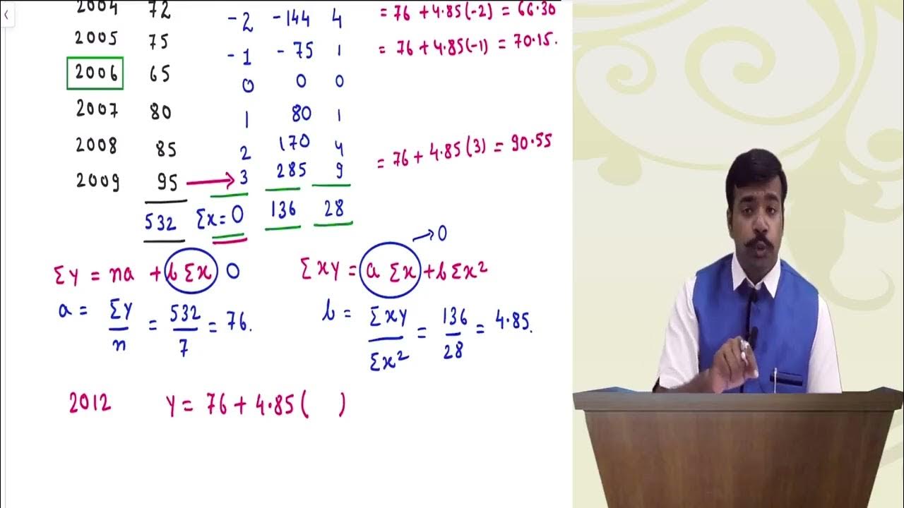 Least Square Method | Time Series Data | Applied Maths Class 12 | Statistics - YouTube