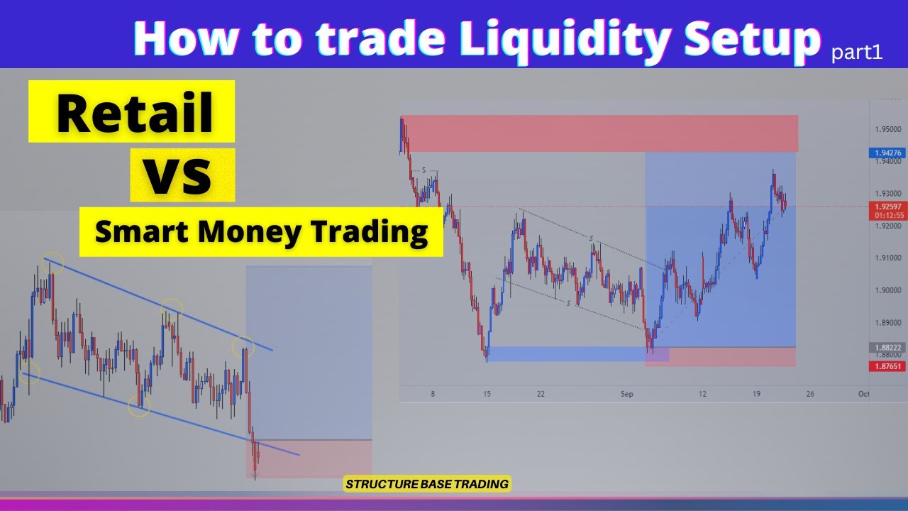 Retail vs Smart Money Trading || How To Trade Liquidity Setup || SBT ...