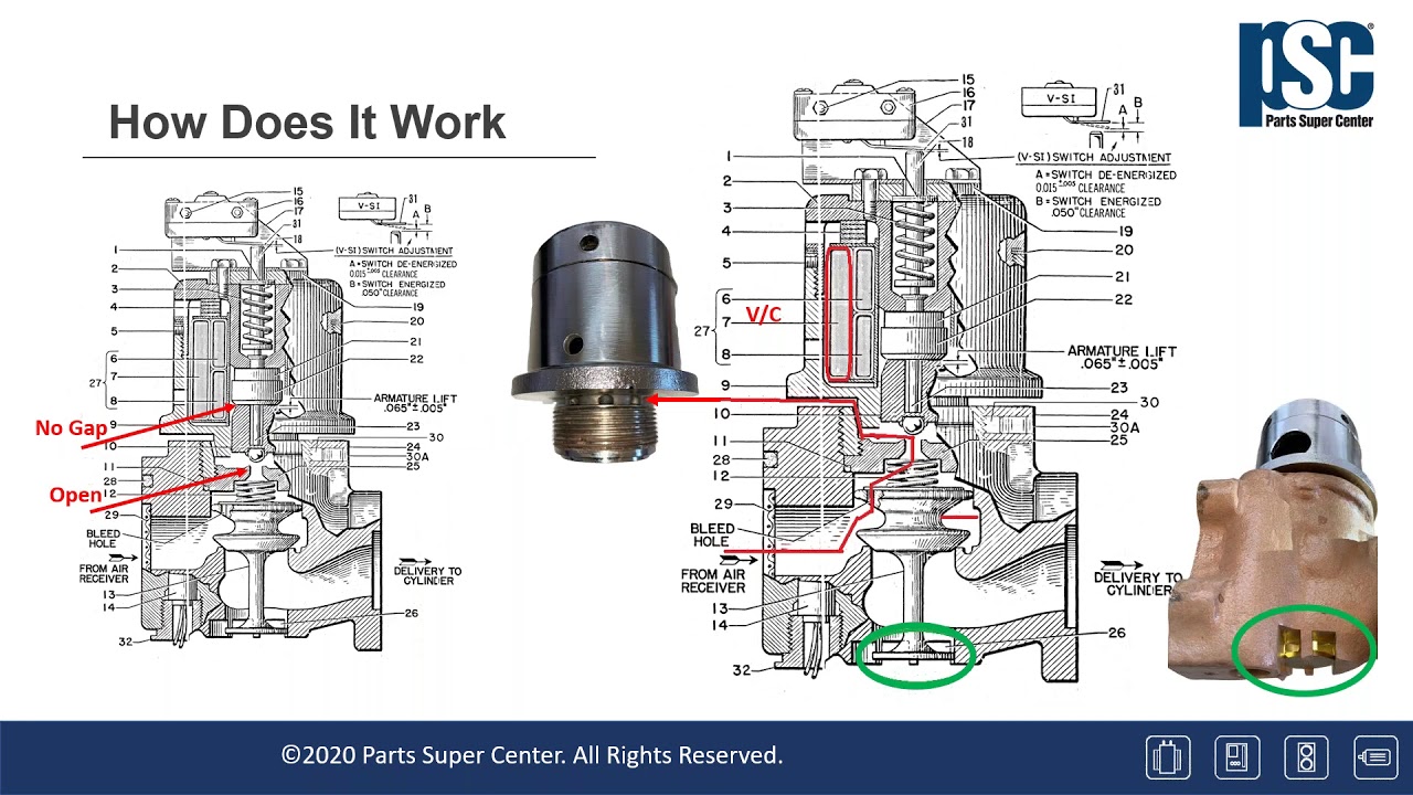Troubleshooting Control Valves on GE Oil Circuit Breaker Mechanisms ...