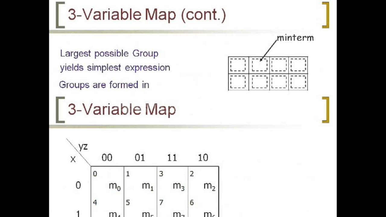 Gate Level Minimization Tutorial Part 1 - Digital Logic and Design - YouTube