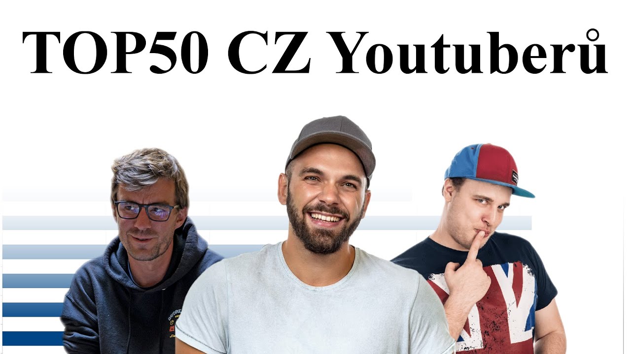 Největší youtube kanály z ČR podle odběratelů (1. - 50.) - Info na ...