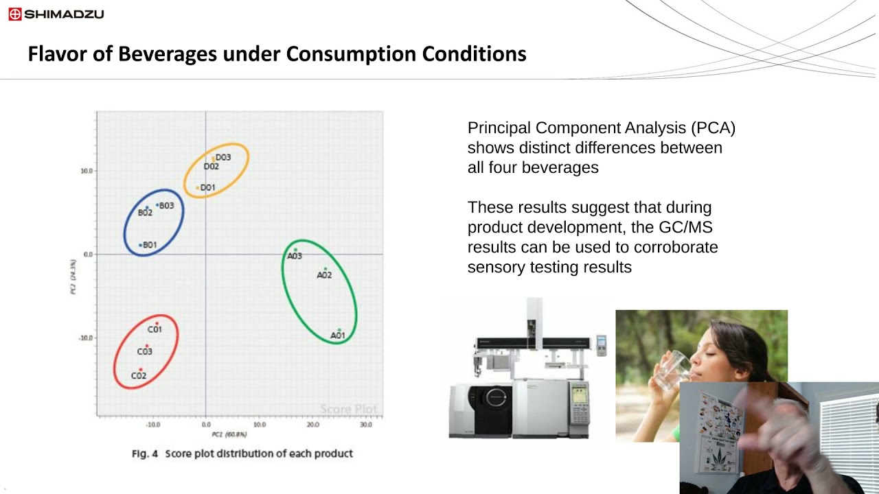 Food Aroma - Identifying the Chemistry of Smell - YouTube