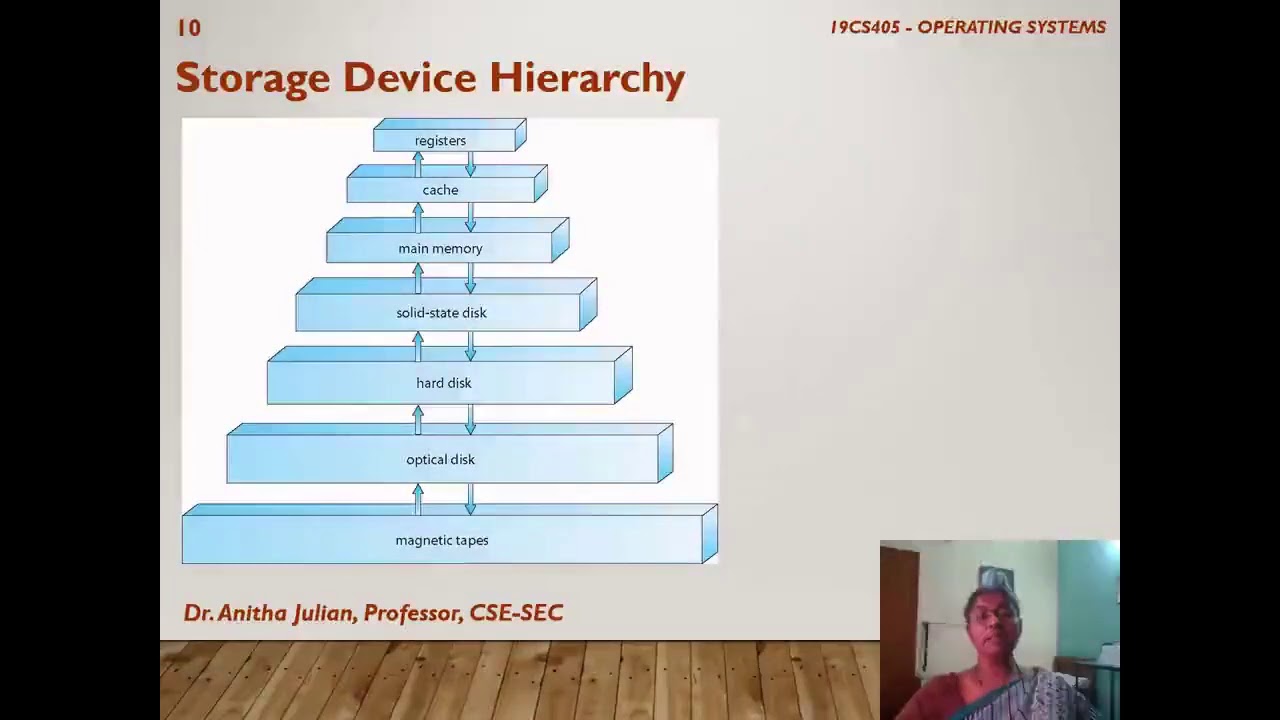 Memory Hierarchy and DMA - YouTube