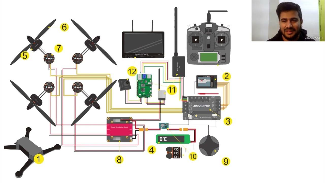 Autonomous Weed Detection and Mapping UAV - YouTube