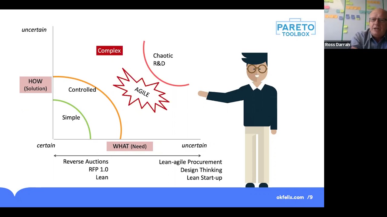 Lean-Agile Procurement Webinar - YouTube