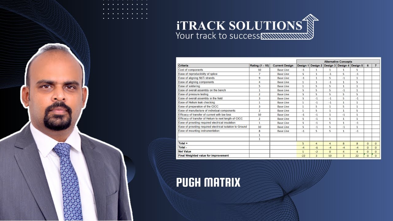 Design Tools : #pugh matrix invented by Stuart Pugh for criteria-based ...