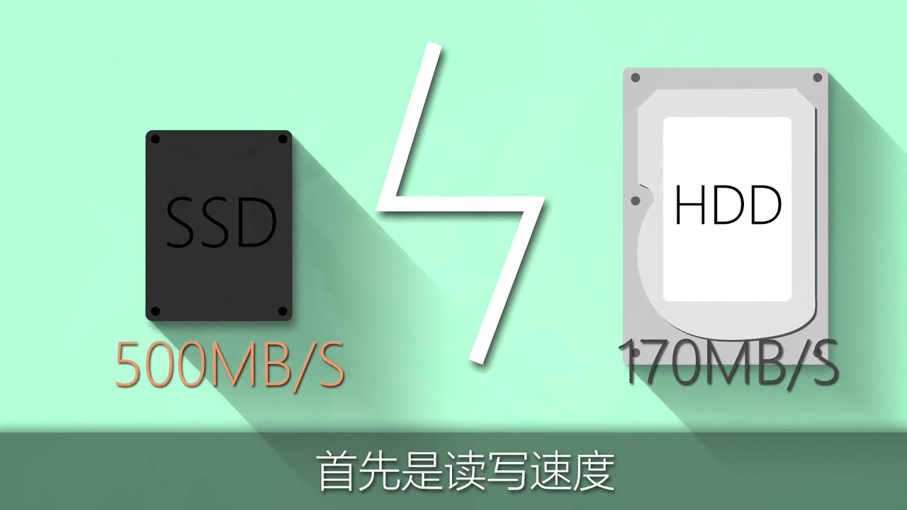 [MG] 什么是SSD - YouTube