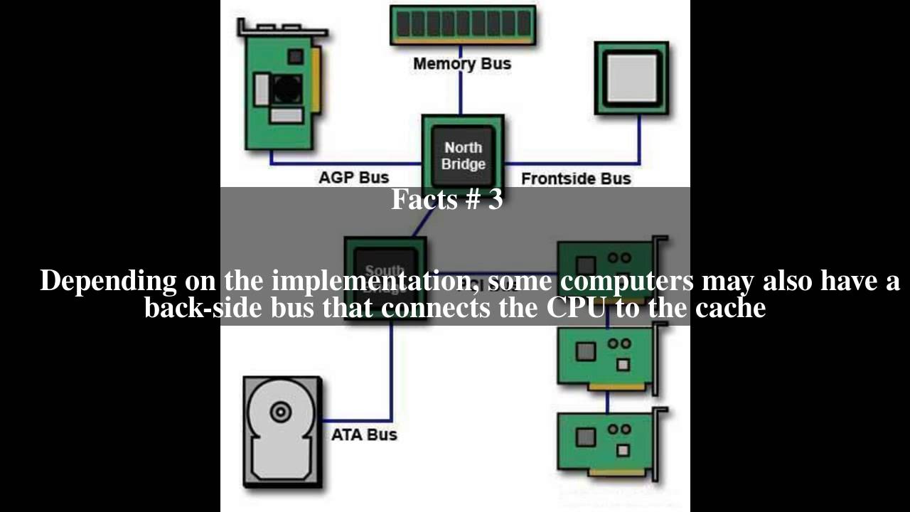 Front-side bus Top # 5 Facts - YouTube