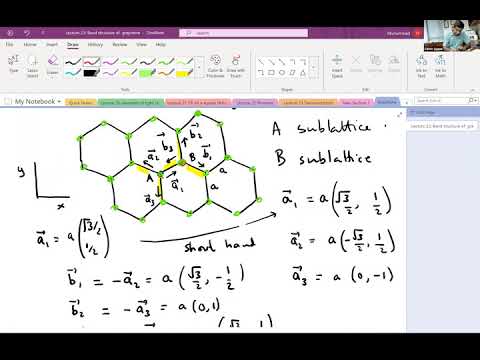 Condensed Matter Physics (2021) - Lecture 23: Electronic Band Structure of Graphene