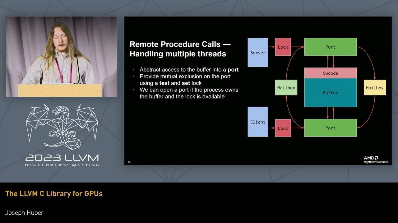 2023 Llvm Dev Mtg The Llvm C Library For Gpus Youtube