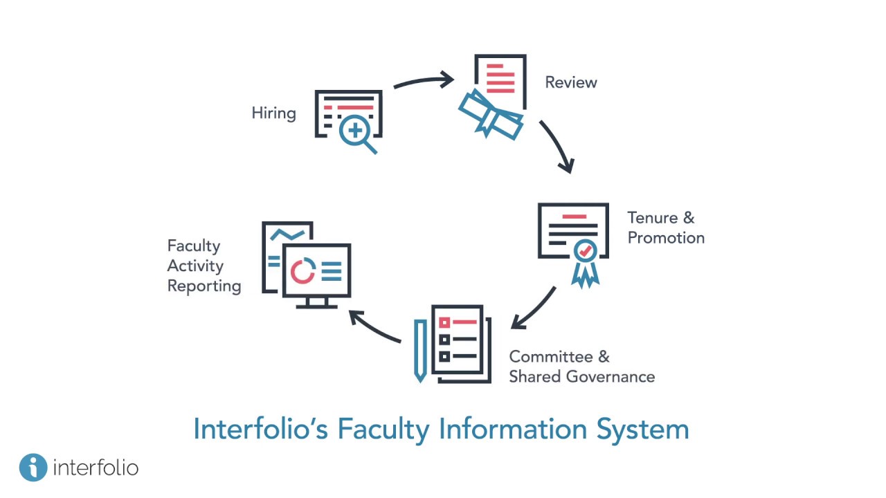 Interfolio Promotional Reel - YouTube