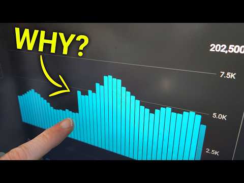 This is What Happens When YouTube Changes View Counts