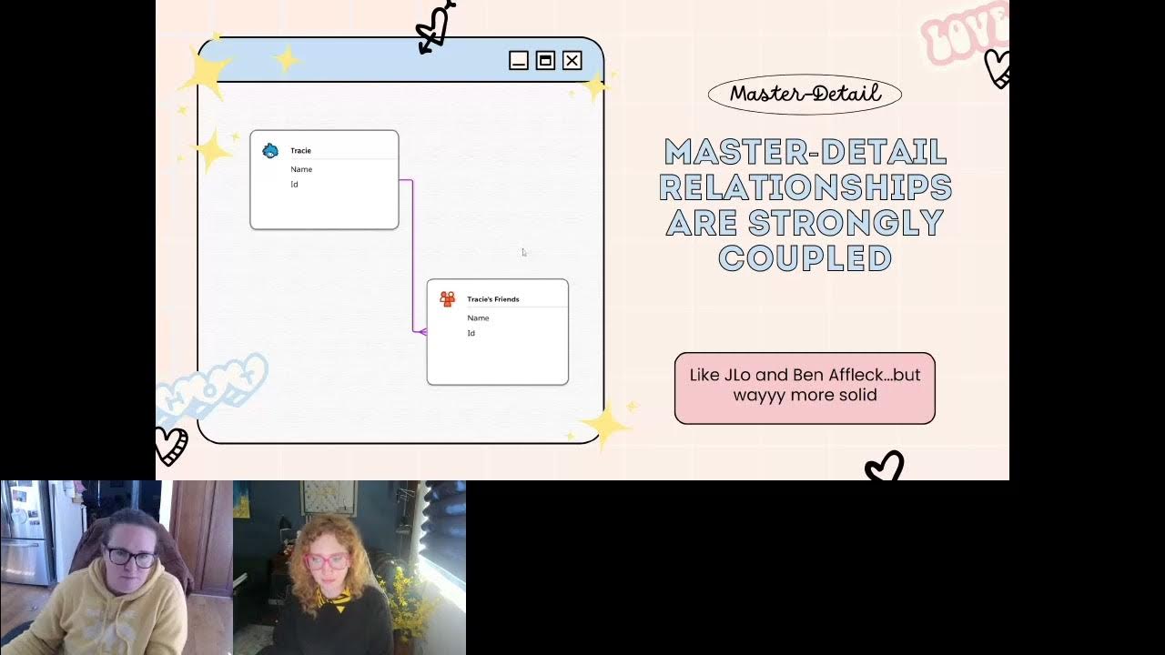 It's Complicated: Exploring Salesforce Relationships - YouTube