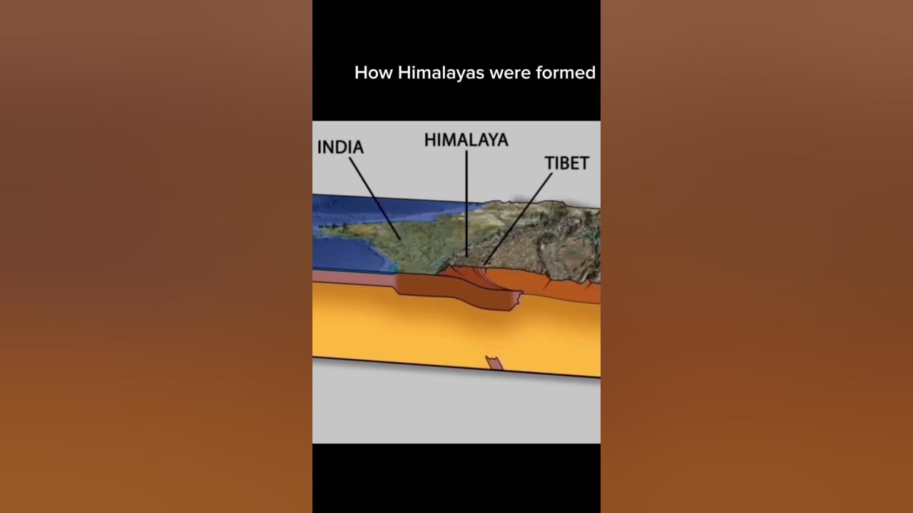 How Himalayas were formed #facts #shorts - YouTube