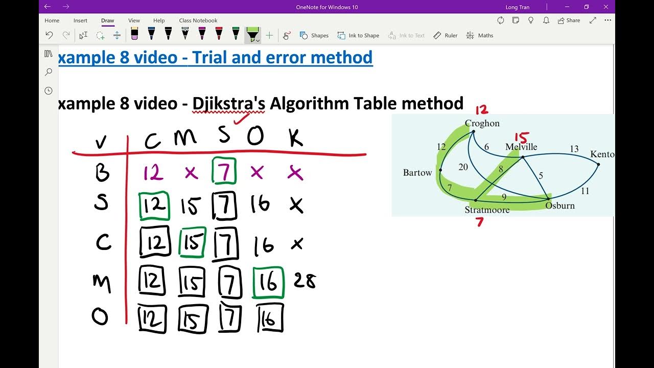 Example 8 Djikstras Algorithm Table Method Youtube