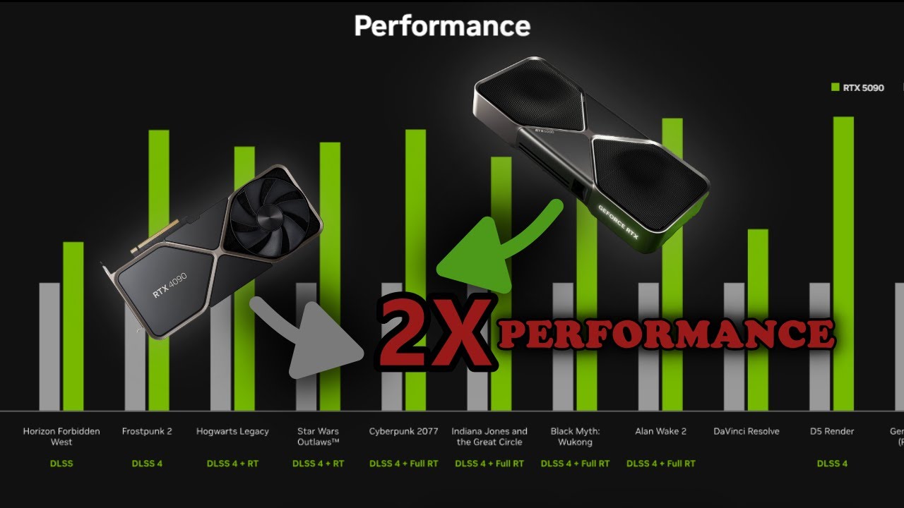 WORST GPU Launch Ever - YouTube