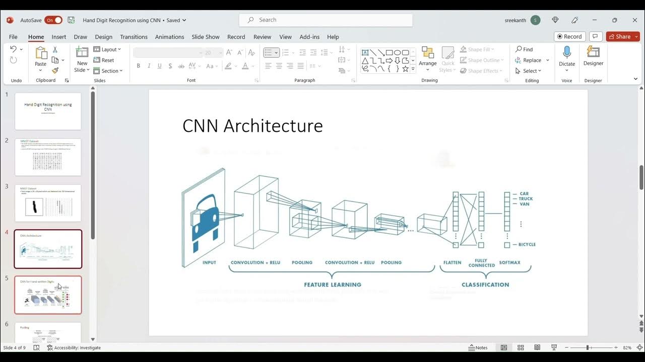 Hand Written Digit Recognition using CNN - YouTube