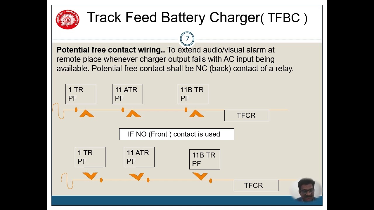 Track Feed Battery Charger - YouTube