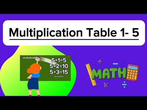 Multiplication Tables 1- 5 | Learn Multiplication - YouTube