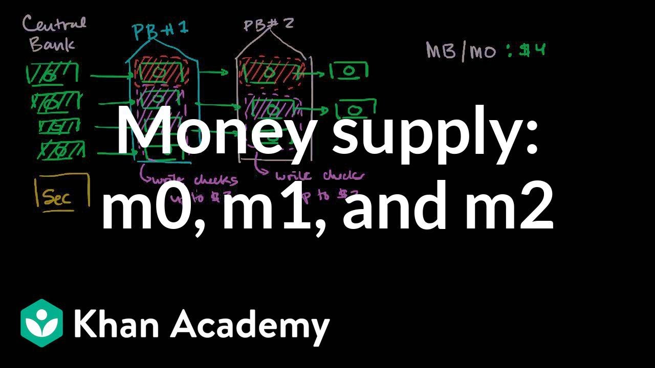 Money Supply M0 M1 And M2 The Monetary System Macroeconomics