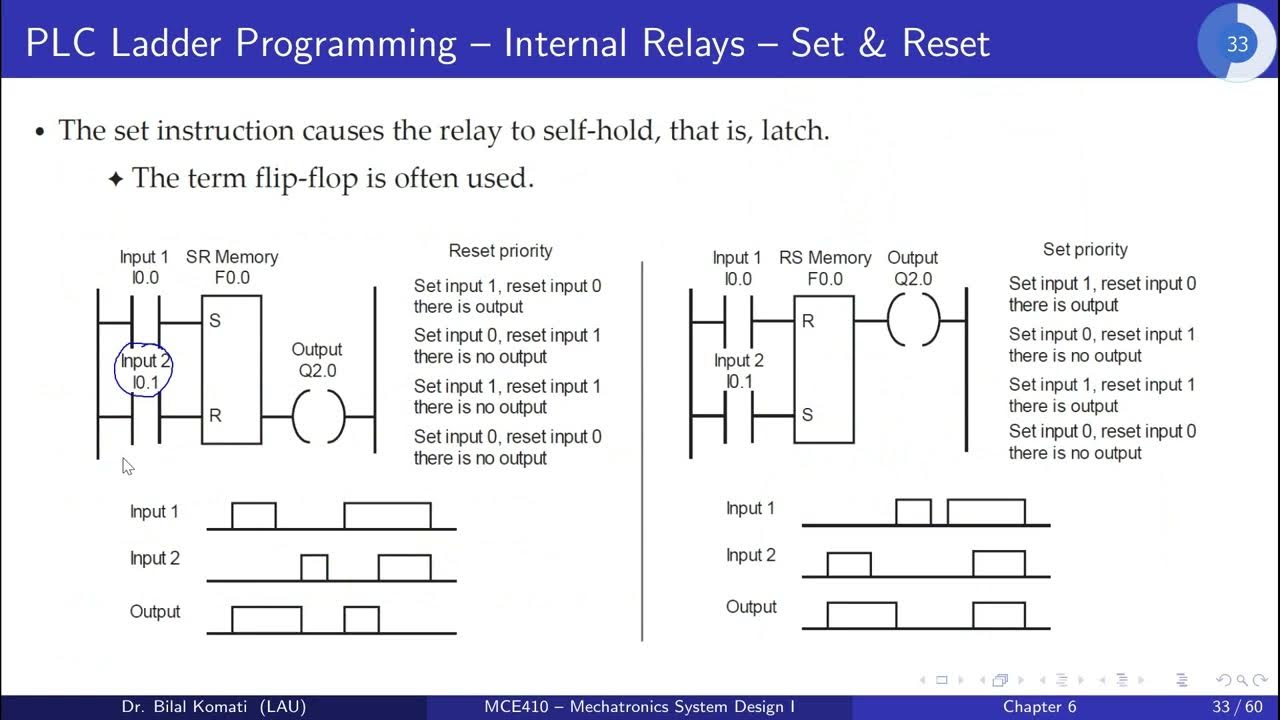 Chapter 6 - Programmable Logic Controller (PLC) - Lecture 03 - YouTube