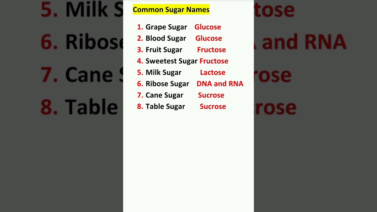 Common Names of Sugar.## Types of Sugar.## Biology shorts.## Biology ...