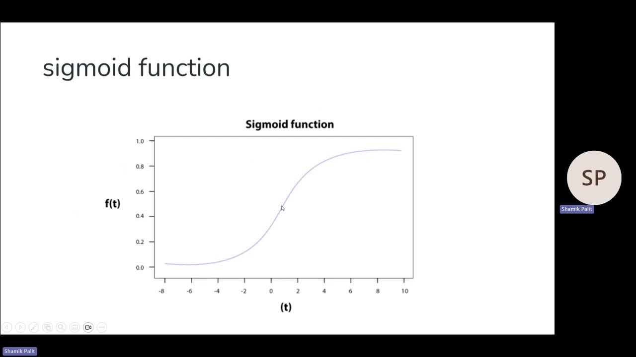 Introduction to Logistic Regression - YouTube