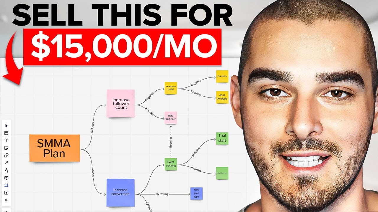 How to Sell an SMMA Offer in 2025 [Perfect Offer Breakdown] - YouTube