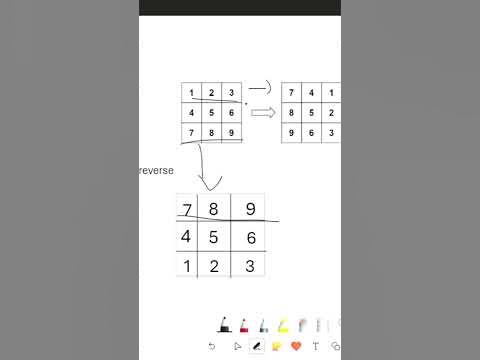 DSA Question - (48) Rotate Image (leetcode) #shorts #leetcodesolutions ...