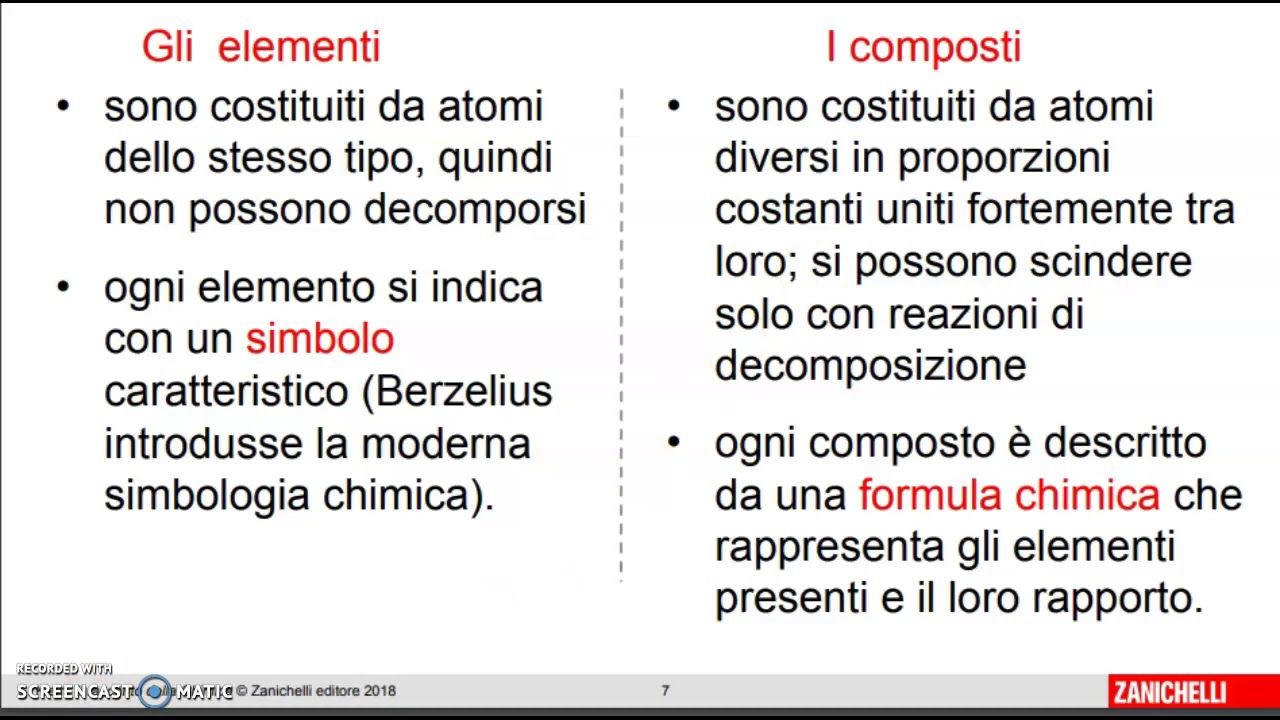 Elementi, composti, formule - YouTube